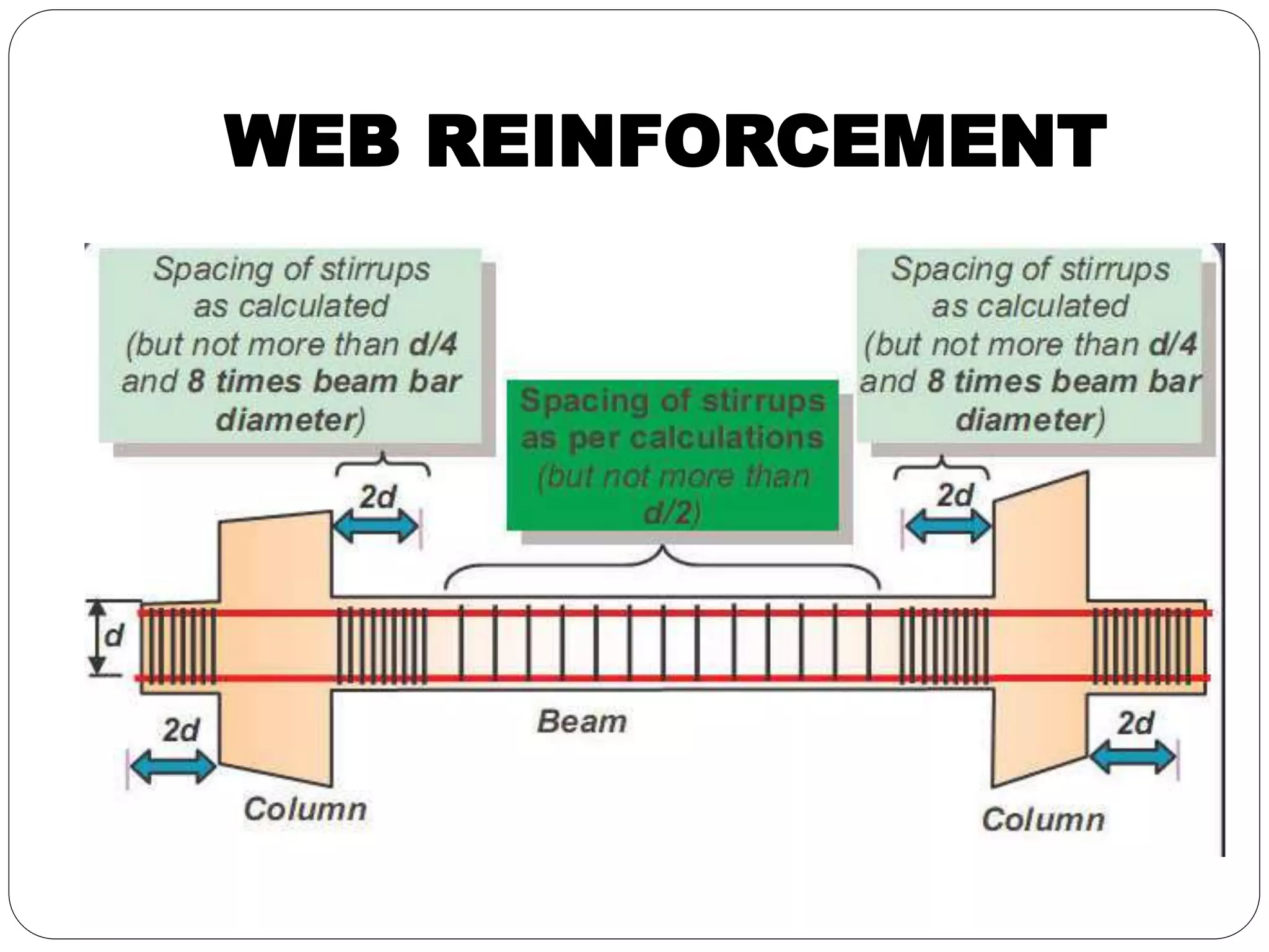 ductile detailing of seismic design | PPTX
