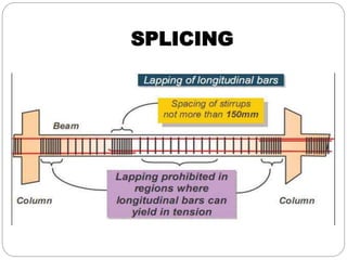 ductile detailing of seismic design | PPTX