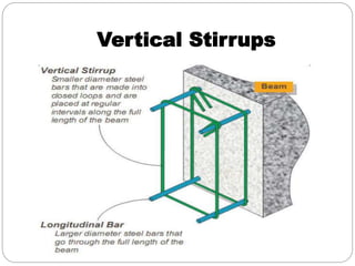 ductile detailing of seismic design | PPTX