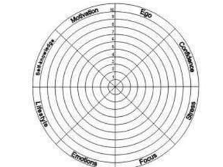 Performance Profiling and data scoring with Excel | PPTX
