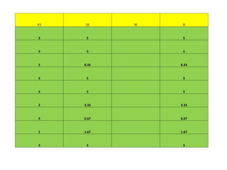 Performance Profiling and data scoring with Excel | PPTX