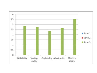 Performance Profiling and data scoring with Excel | PPTX