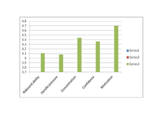 Performance Profiling and data scoring with Excel | PPTX