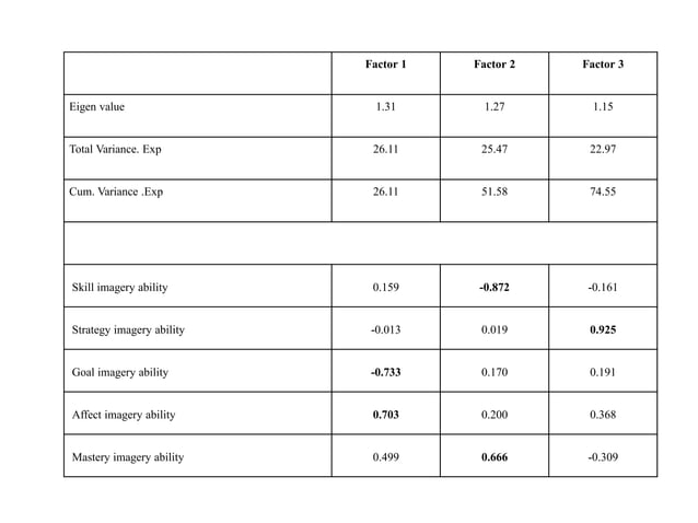 Performance Profiling and data scoring with Excel | PPT