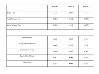 Performance Profiling and data scoring with Excel | PPTX