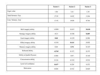 Performance Profiling and data scoring with Excel | PPTX