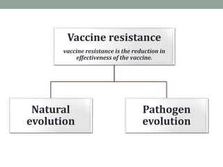 vaccine resistance | PPTX | Infectious Diseases | Diseases and Conditions