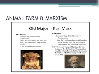 Social Inequality and Marxism | PPTX
