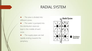 Water distribution ppt-200401053627.pdf