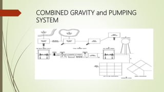 water distribution system | PPTX | Water Services | Home Utilities