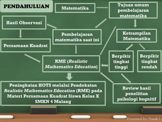 Ppt Skripsi RME | PPTX