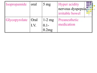Parasympatholytics - Pharmacology | PPT