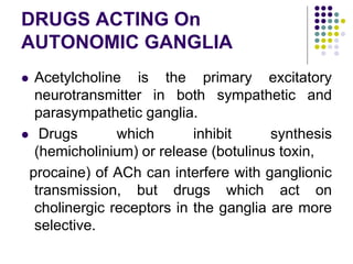 Parasympatholytics - Pharmacology | PPT