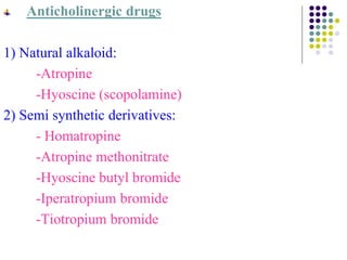 Parasympatholytics - Pharmacology | PPT