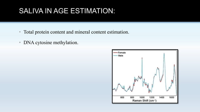 saliva in forensics | PPTX