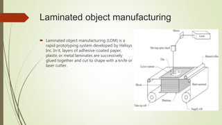 3D printing | PPT