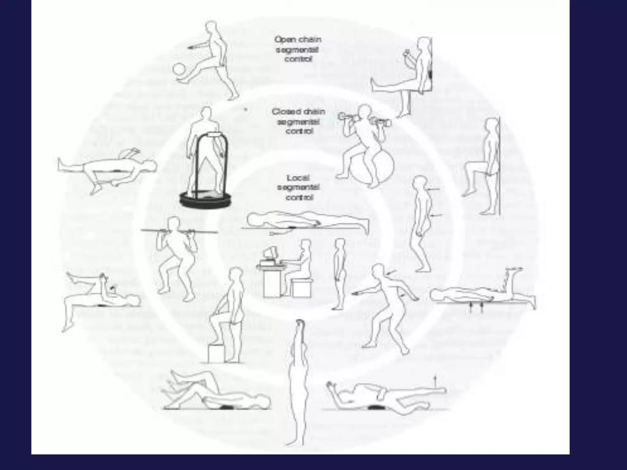 core muscle strengthening | PPTX