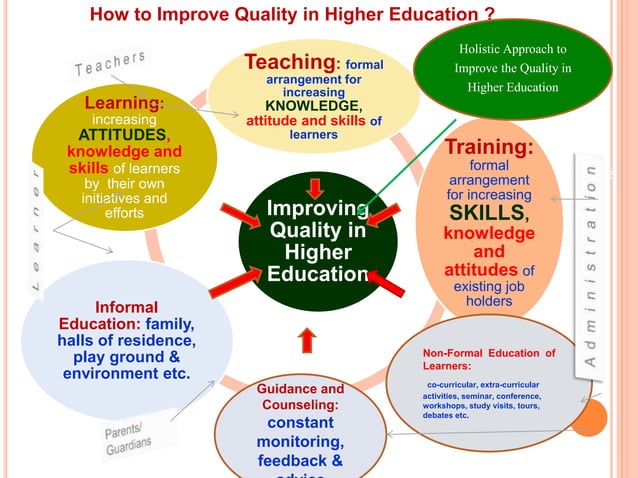 Functions and Rules of Institutional Quality Assurance Cell (IQAC) | PPT