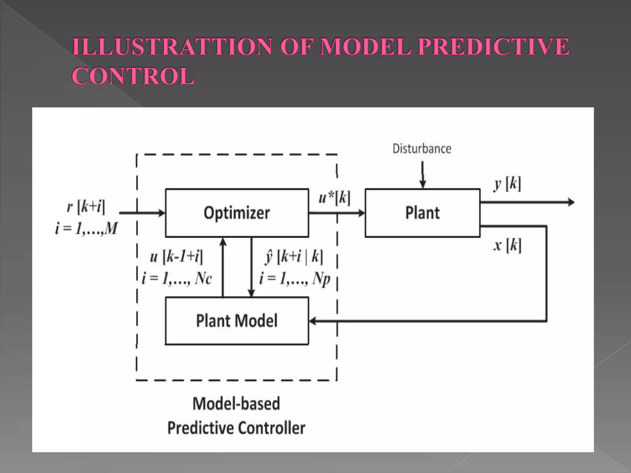 predictive current control of a 3-phase inverter | PPTX | Internet of Things | Internet