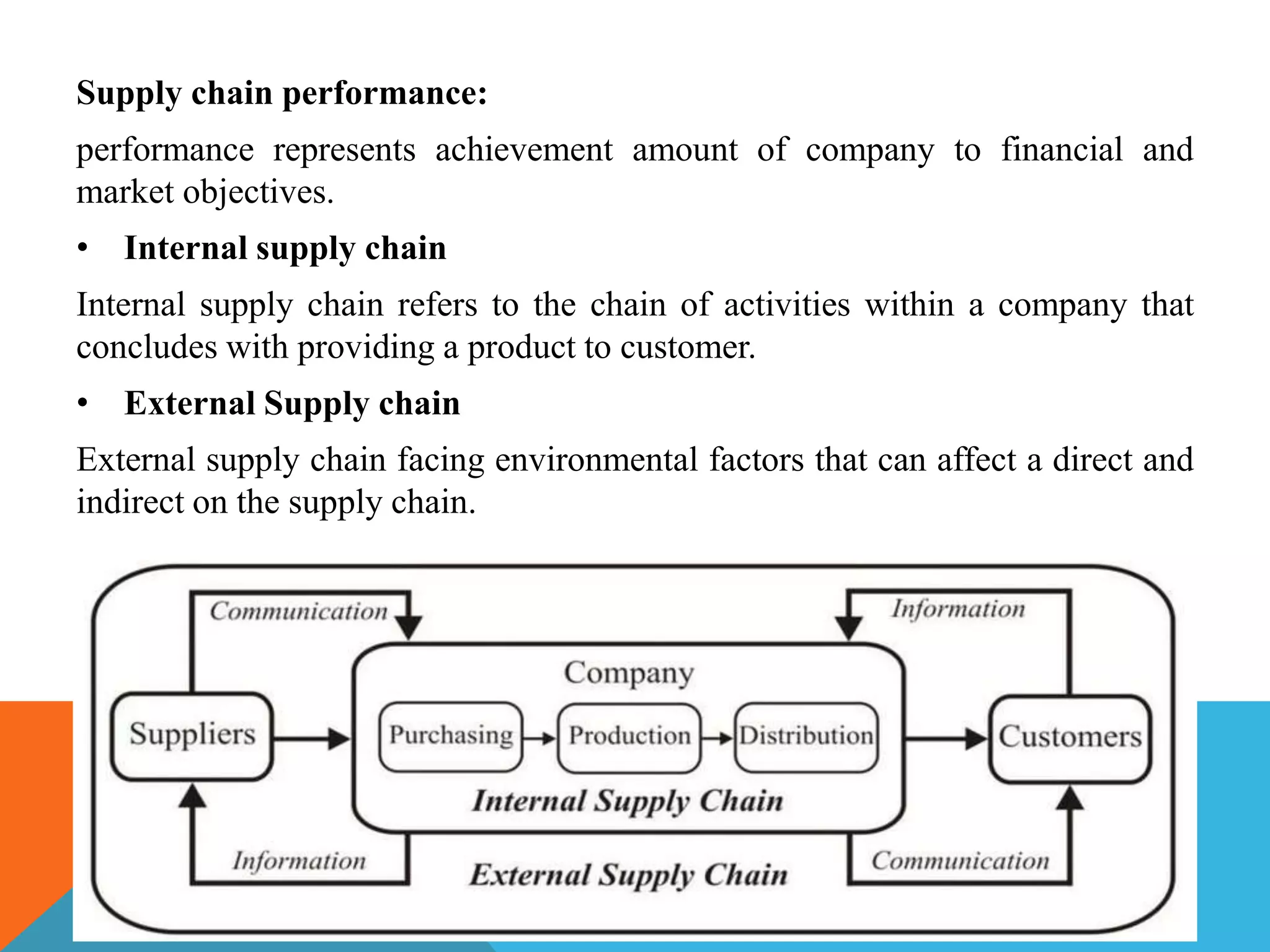 supply chain management | PPTX