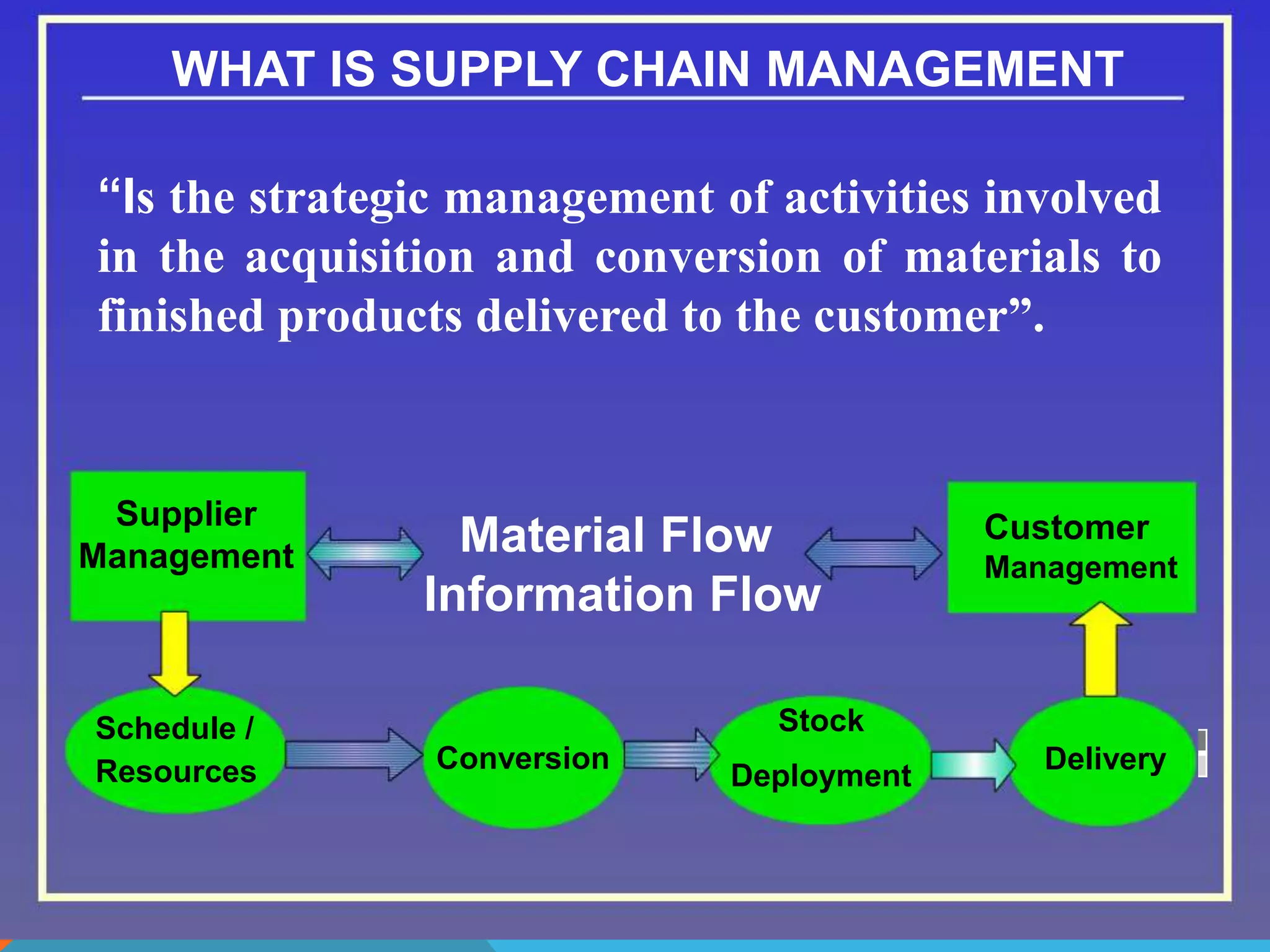 supply chain management | PPTX
