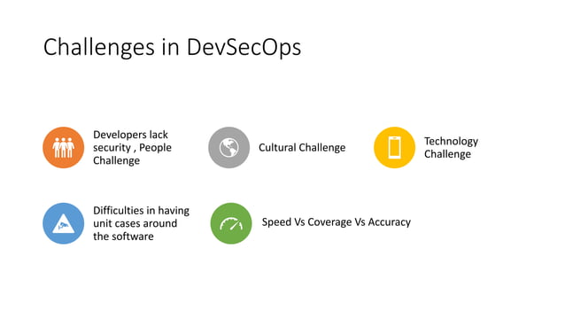 DevSecOps Jenkins Pipeline -Security | PPT