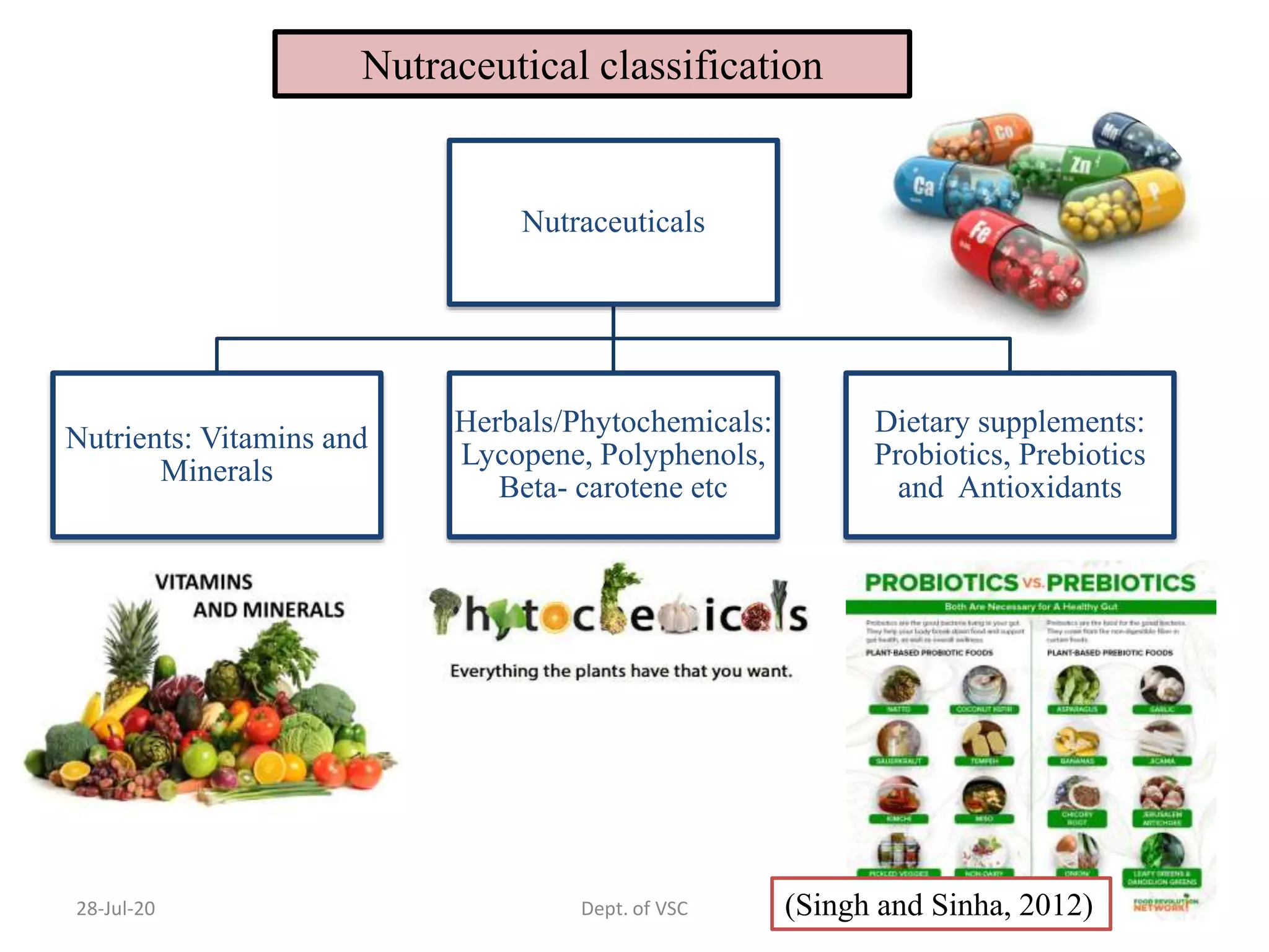 Vegetables as a potential source of nutraceutical and phytochemical values. | PPTX