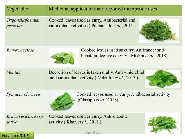 Vegetables as a potential source of nutraceutical and phytochemical ...