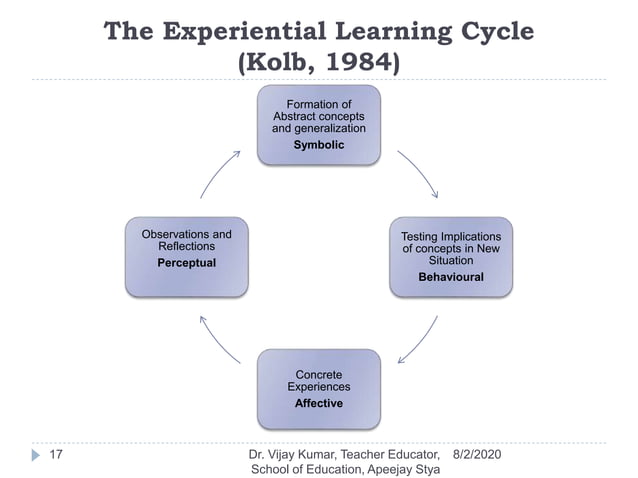 Experiential Learning & Nai Talim by Dr. Vijay Kumar, Teacher Educator | PPTX | Educational ...