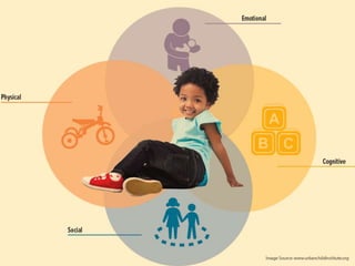 Psychosocial Development | PPTX