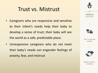 Psychosocial Development | PPTX