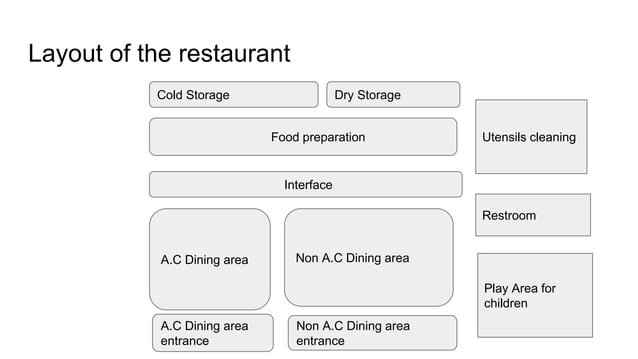Lean and Flexible Manufacturing System | PPT