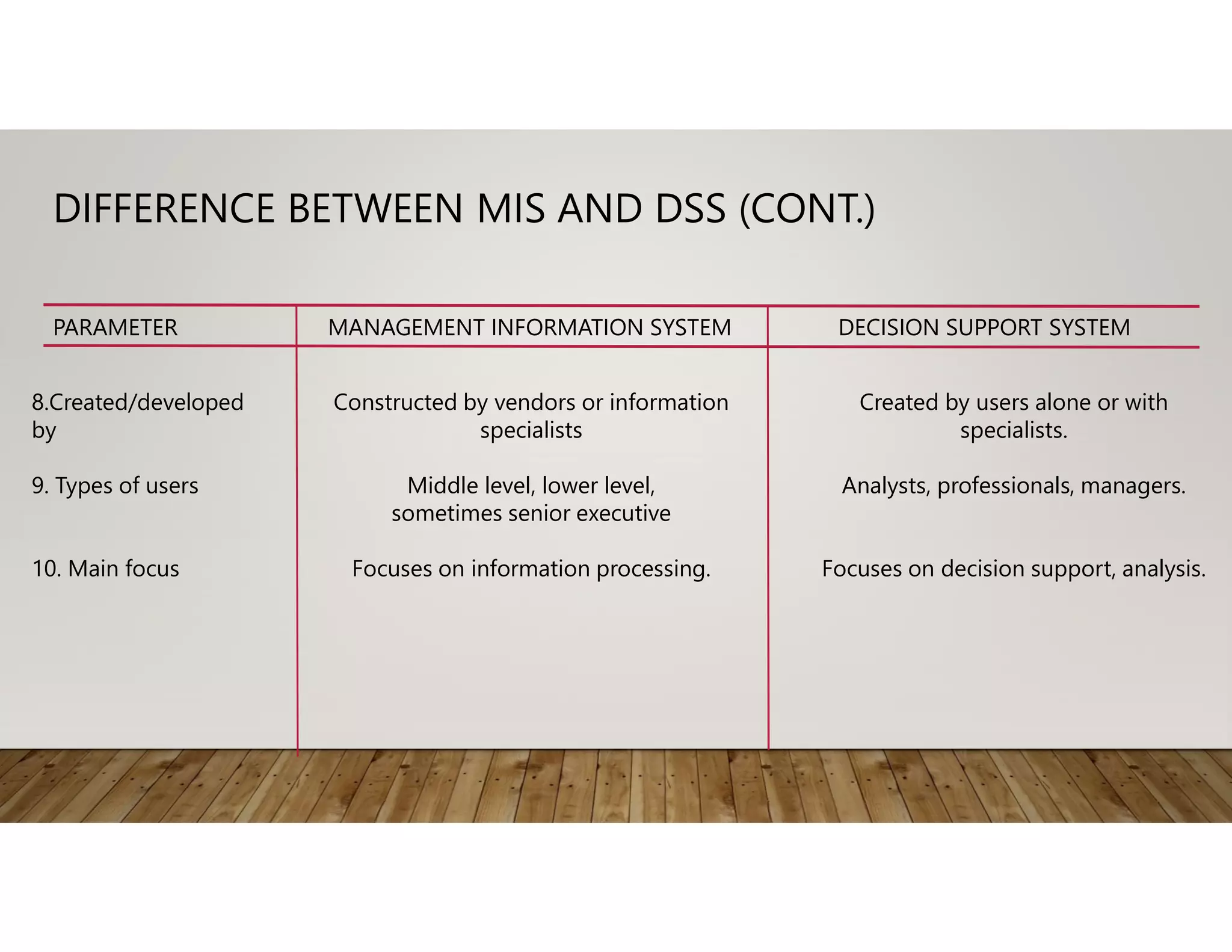Characteristics of MIS and dss | PDF