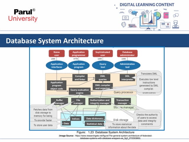 database system architeture and data models-1.pdf