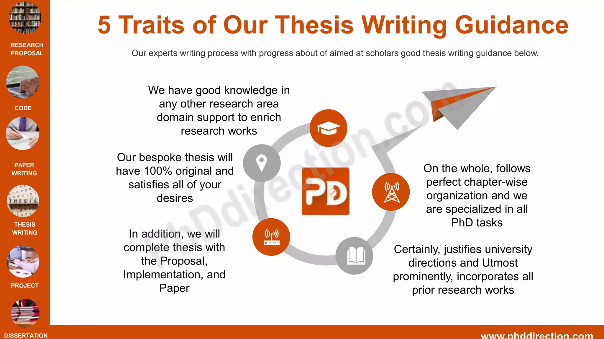 How to Write Best Dissertation for PhD | PPT