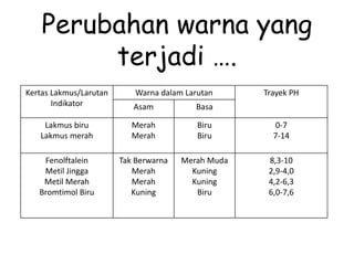 Ppt asam basa | PPT