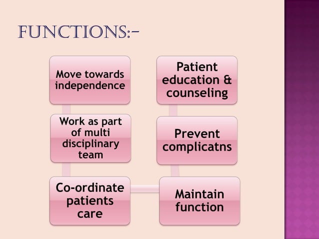 Ppt on expanded role of nurse | PDF