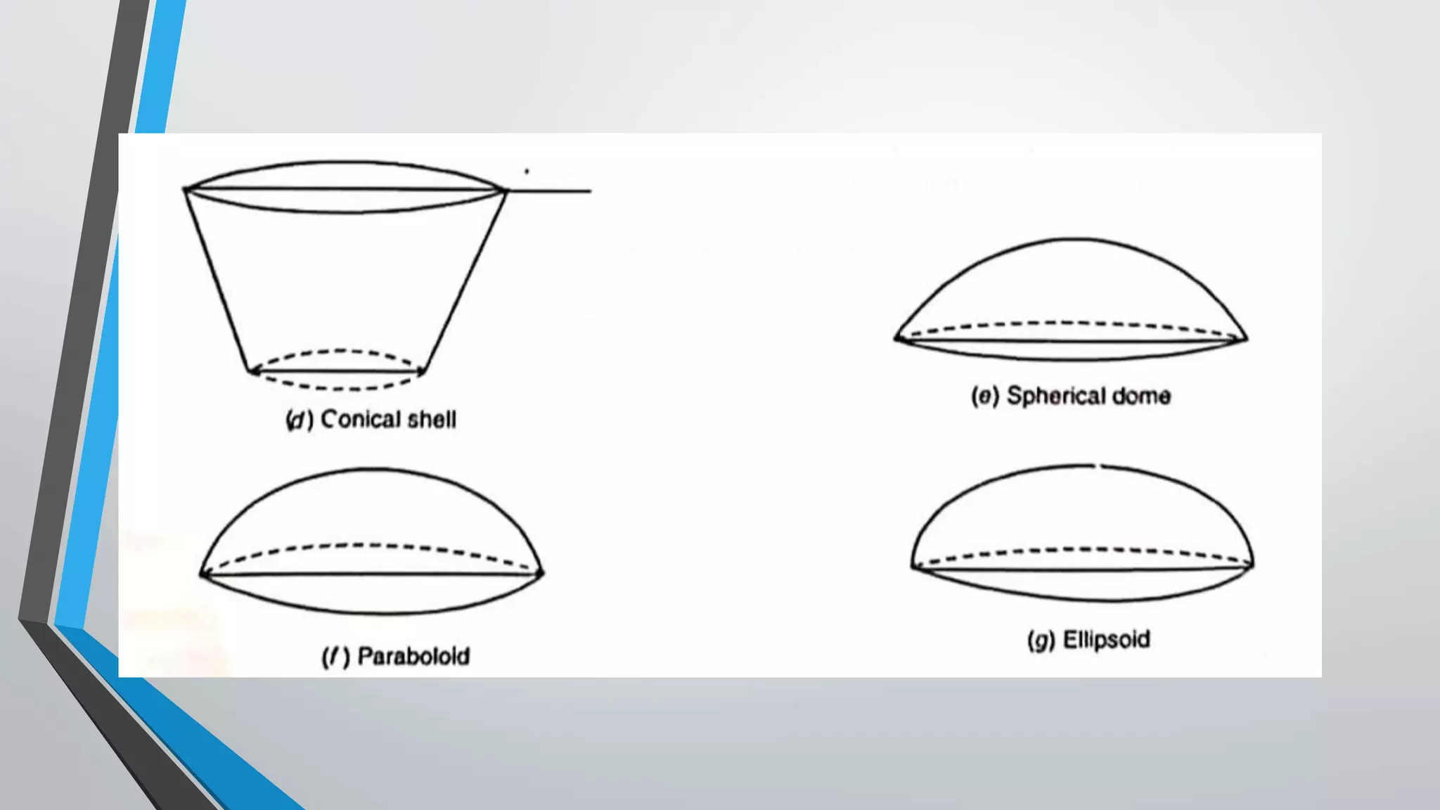 Shells - Theory and Design of Plates and Shells | PPTX