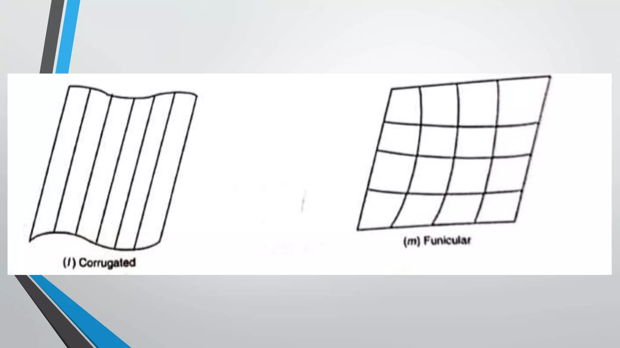 Shells - Theory and Design of Plates and Shells | PPTX