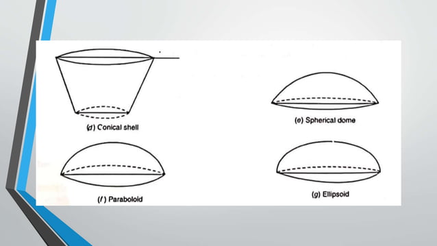 Shells - Theory and Design of Plates and Shells | PPTX
