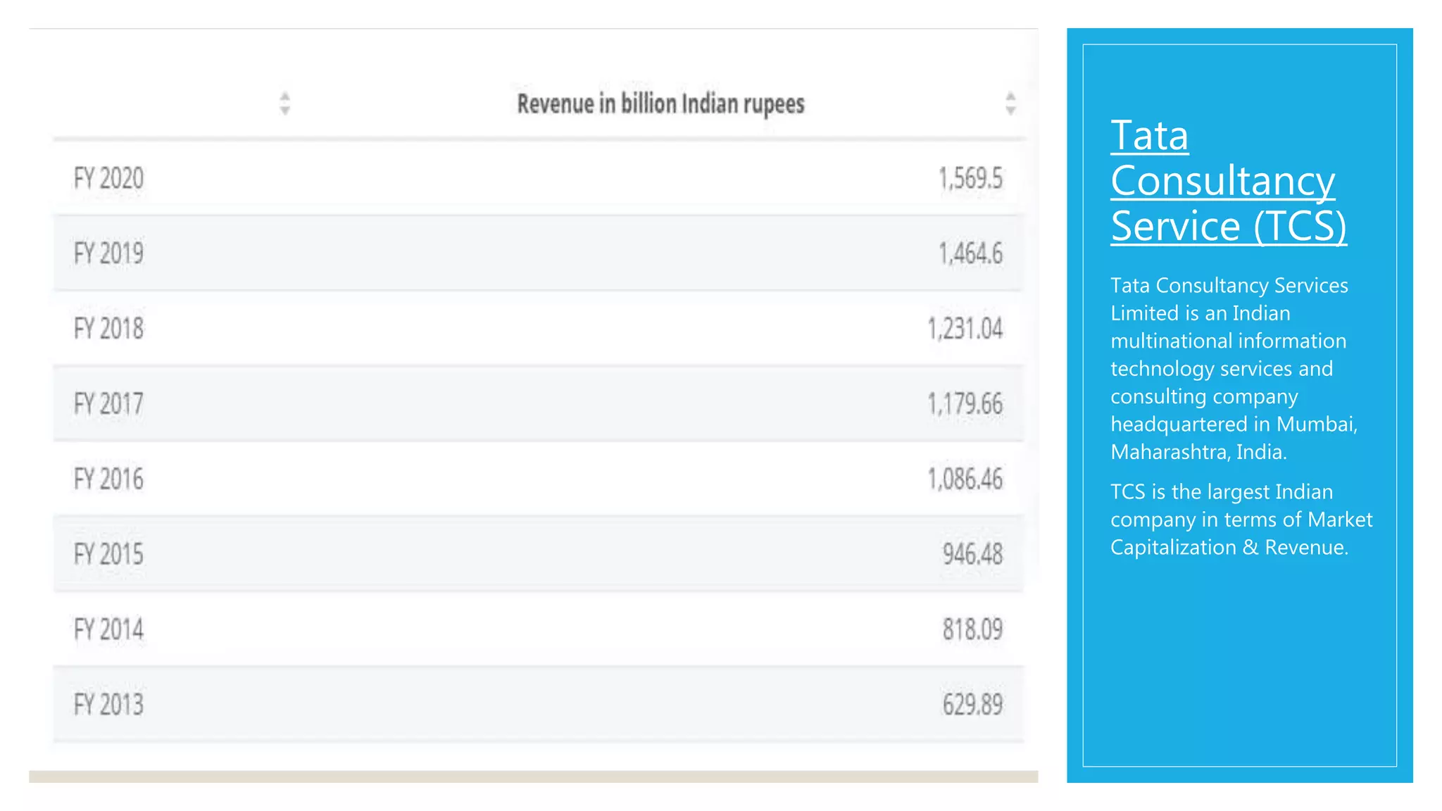 economic impact of ICT | PPTX