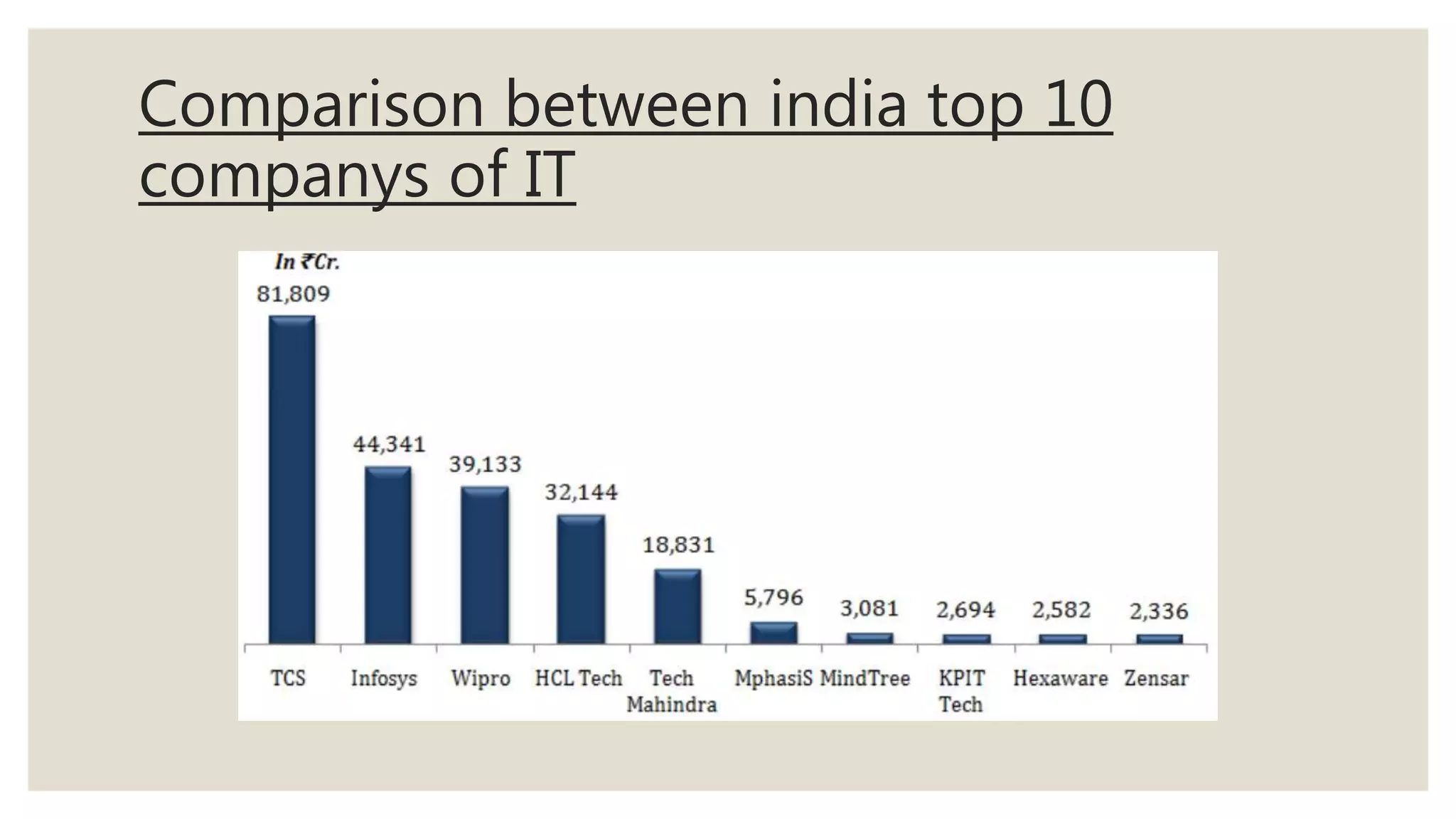 economic impact of ICT | PPTX