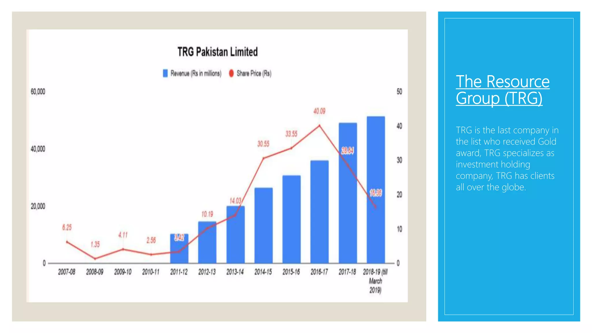 economic impact of ICT | PPTX