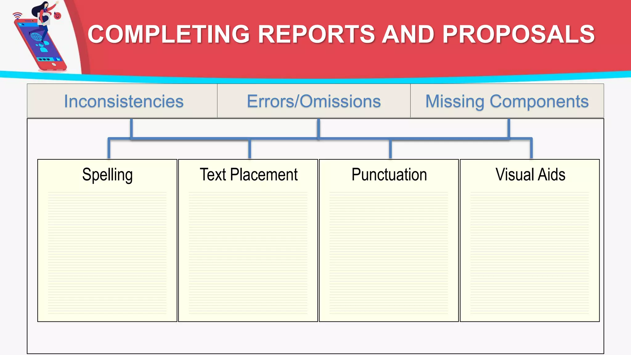 Planning, Writing Completing Report And Proposal | PDF