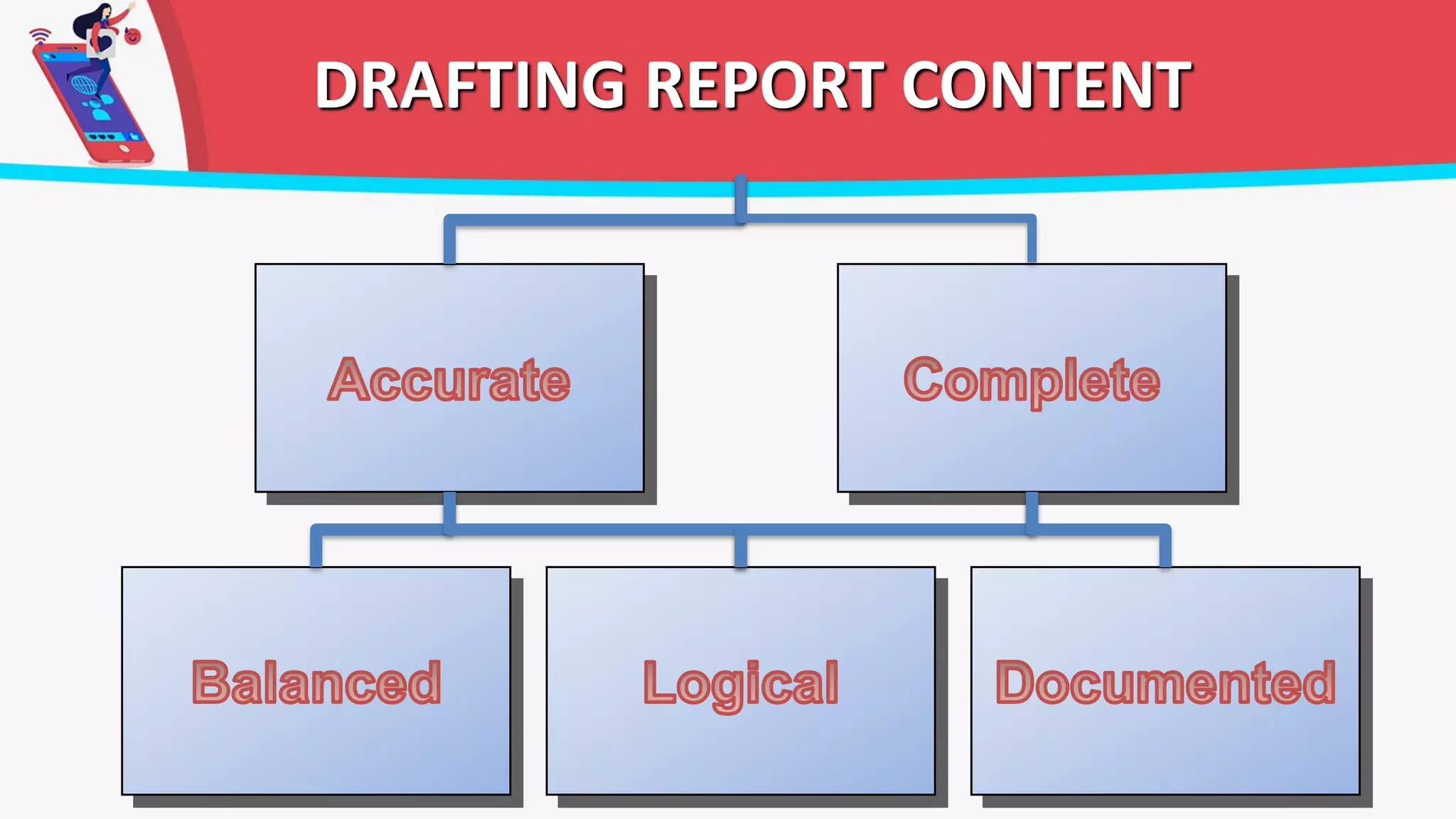 Planning, Writing Completing Report And Proposal | PDF
