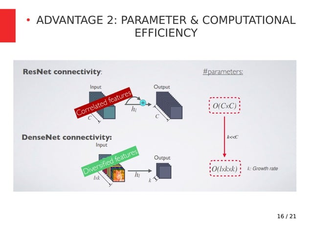 Densenet CNN | PDF | Computer Networking | Computing