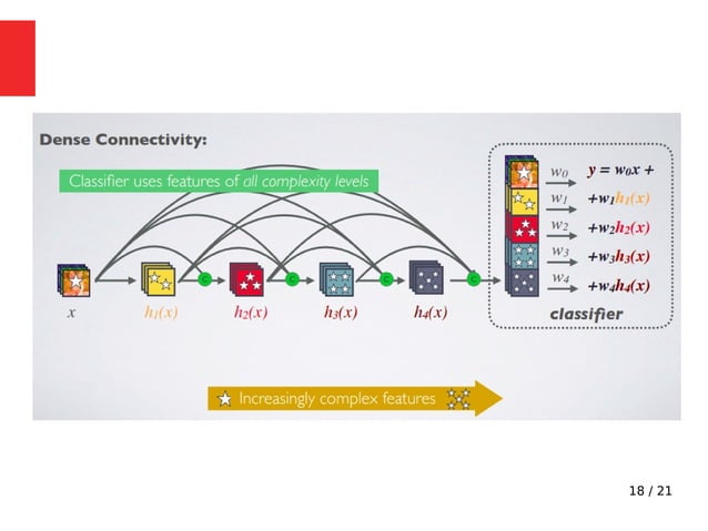 Densenet CNN | PDF | Computer Networking | Computing