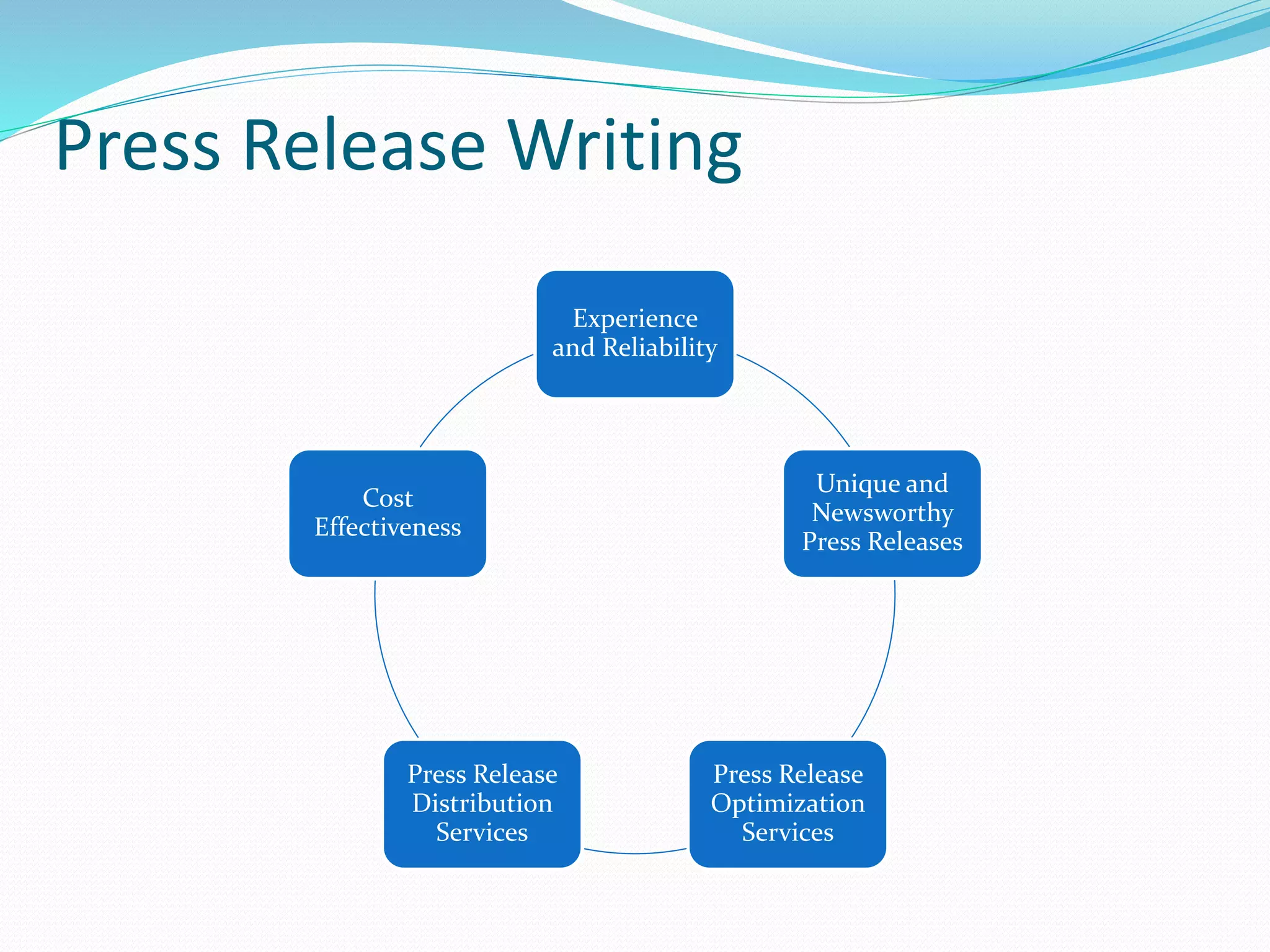 Press Release Power Ppt | PPT