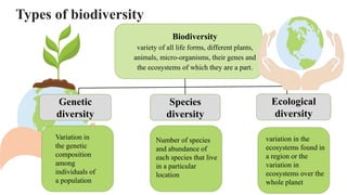 Biodiversity conservation strategies in Sri Lanka | PPTX