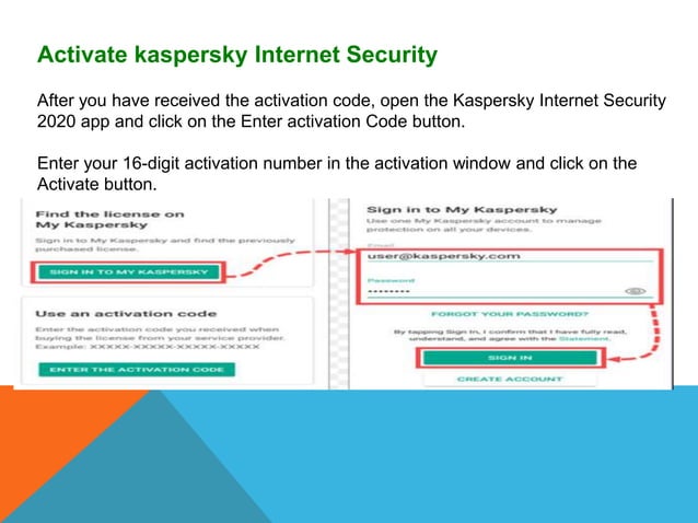 Activate Kaspersky Internet Security | PPT | Internet Safety | Parenting